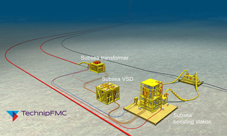 Subsea processing - TechnipFMC plc